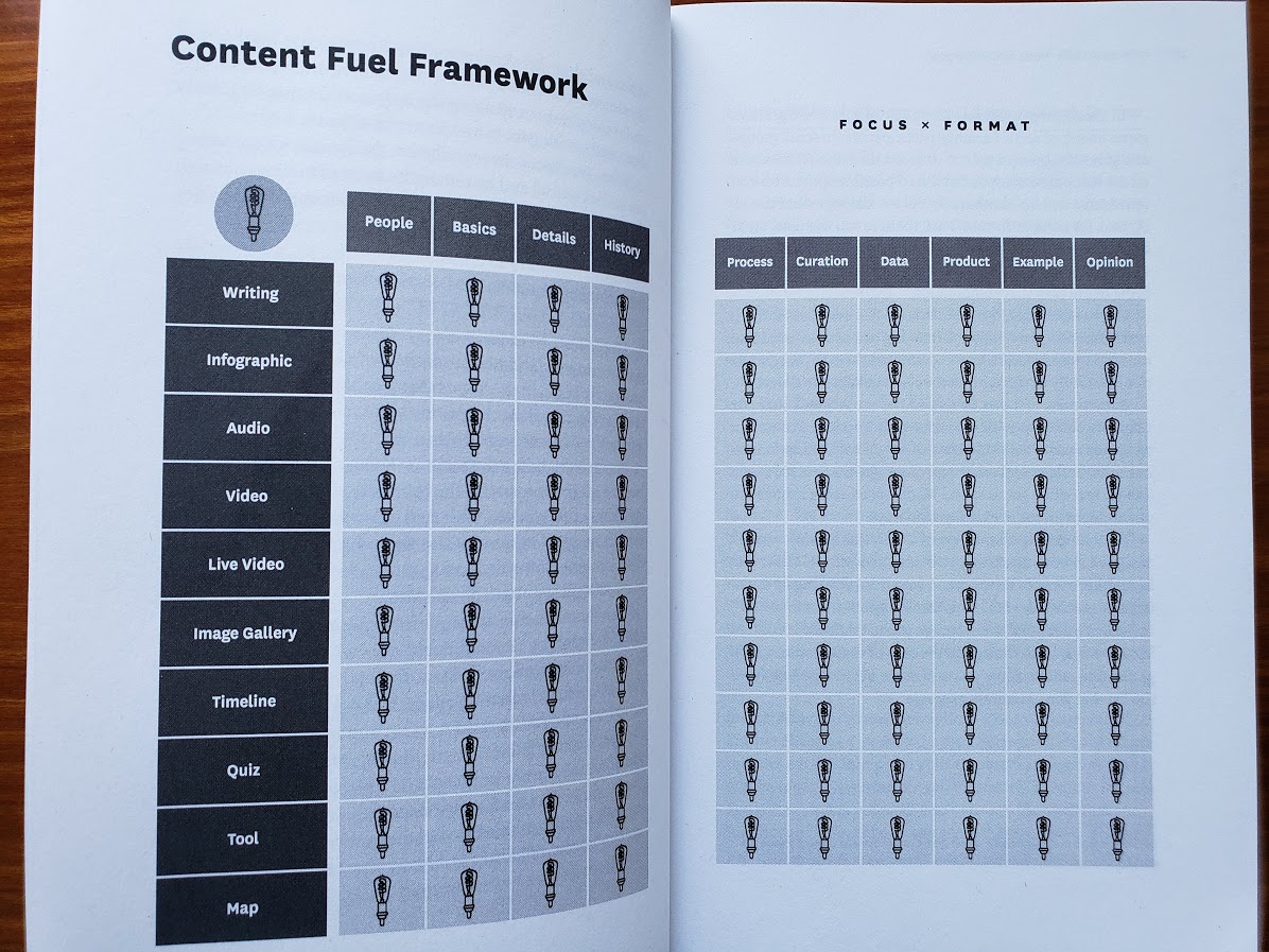 content-fuel-grid - Josh Bernoff