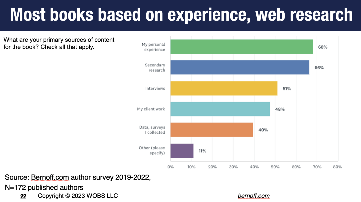 Why (and how) to do primary research - Josh Bernoff